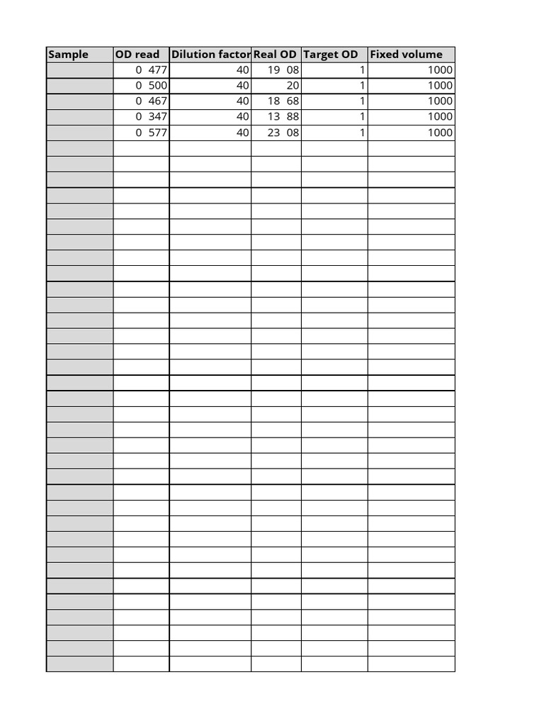 OD Calculator 1 | PDF