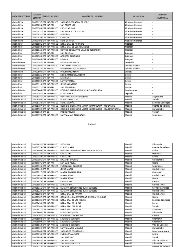 Listado de Centros Concertados Adheridos A Accede PDF | PDF | Madrid ...