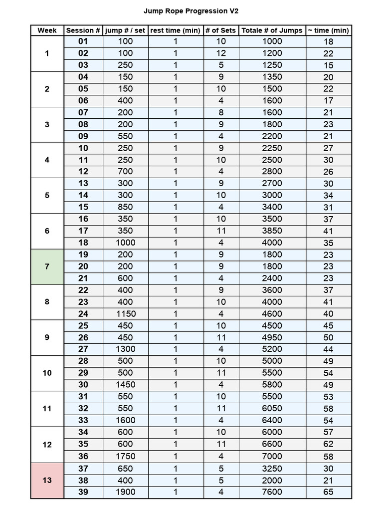 Jump Rope Progression - V2 | PDF