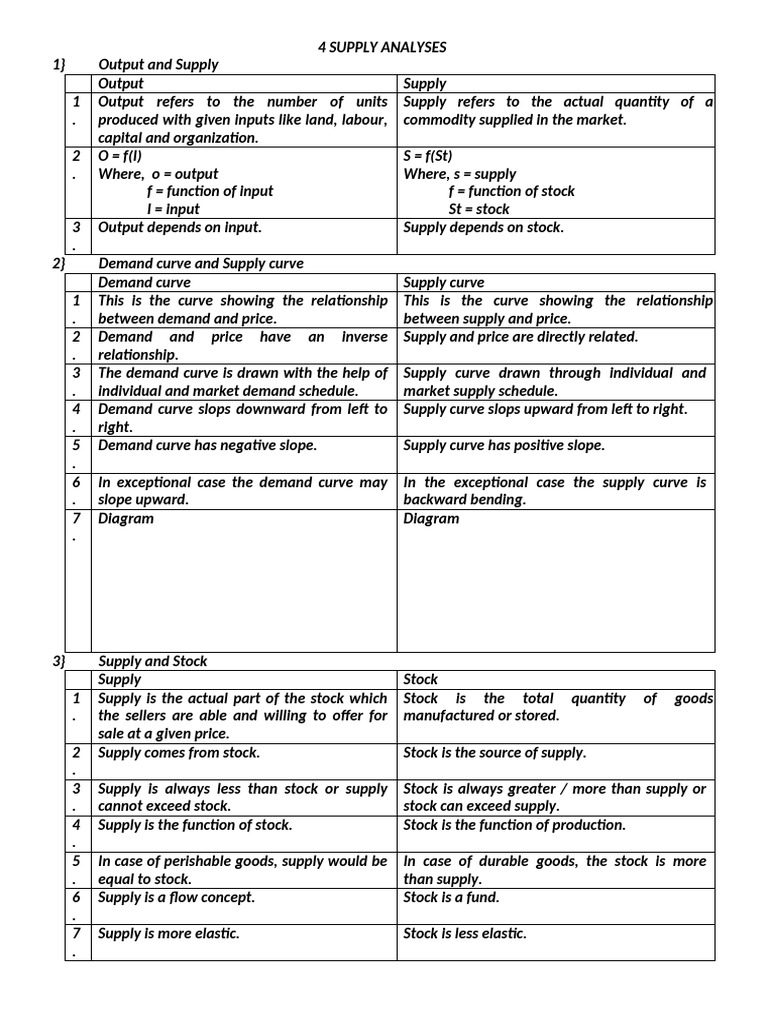 4 SUPPLY | PDF | Supply (Economics) | Demand Curve