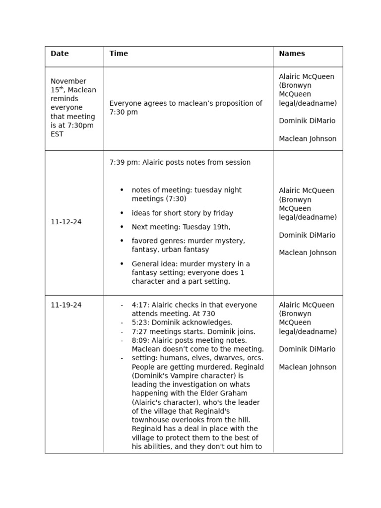 Fantasy Murder Mystery Meeting Notes | PDF