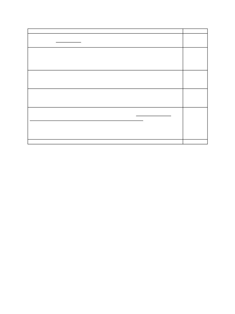 Final Exam - Short Essays - Rubric | PDF