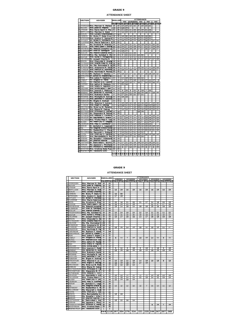 Grade 9-Attendance - XLSX q3 | PDF | Electricity | Phases Of Matter