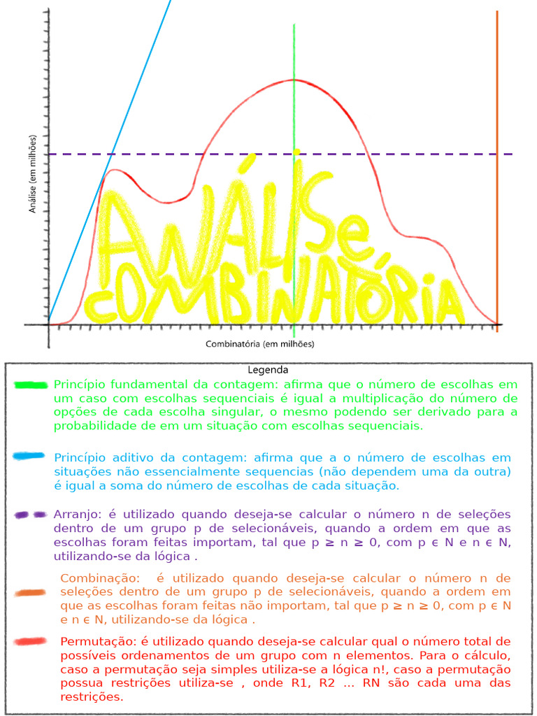 Mapa Mental t1 Mat | PDF