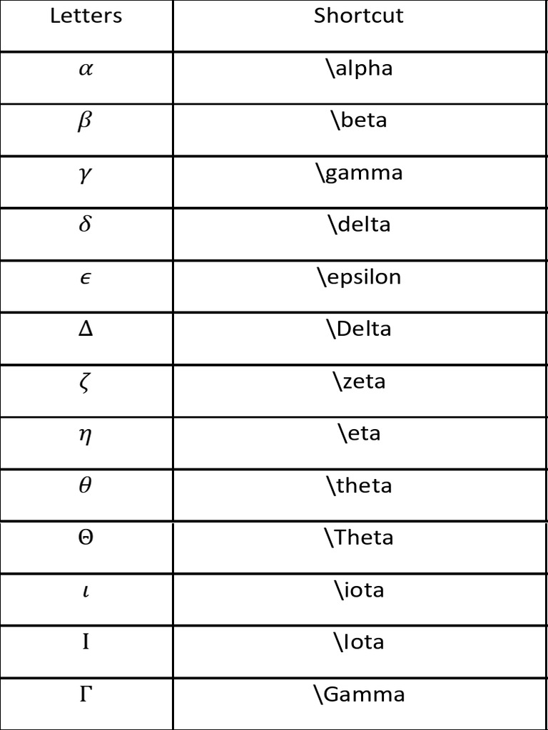 Equation Editor Shortcut Keys | PDF | Greek Alphabet | Orthography