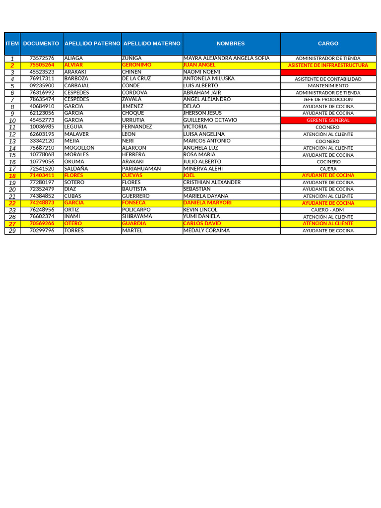 Datos Planilla Kws 11.24 | PDF