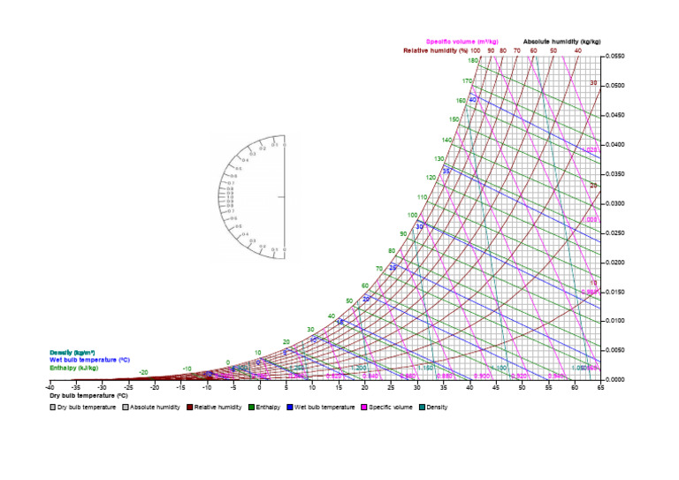 Psychrometric Chart Clean | PDF | Applied And Interdisciplinary Physics ...