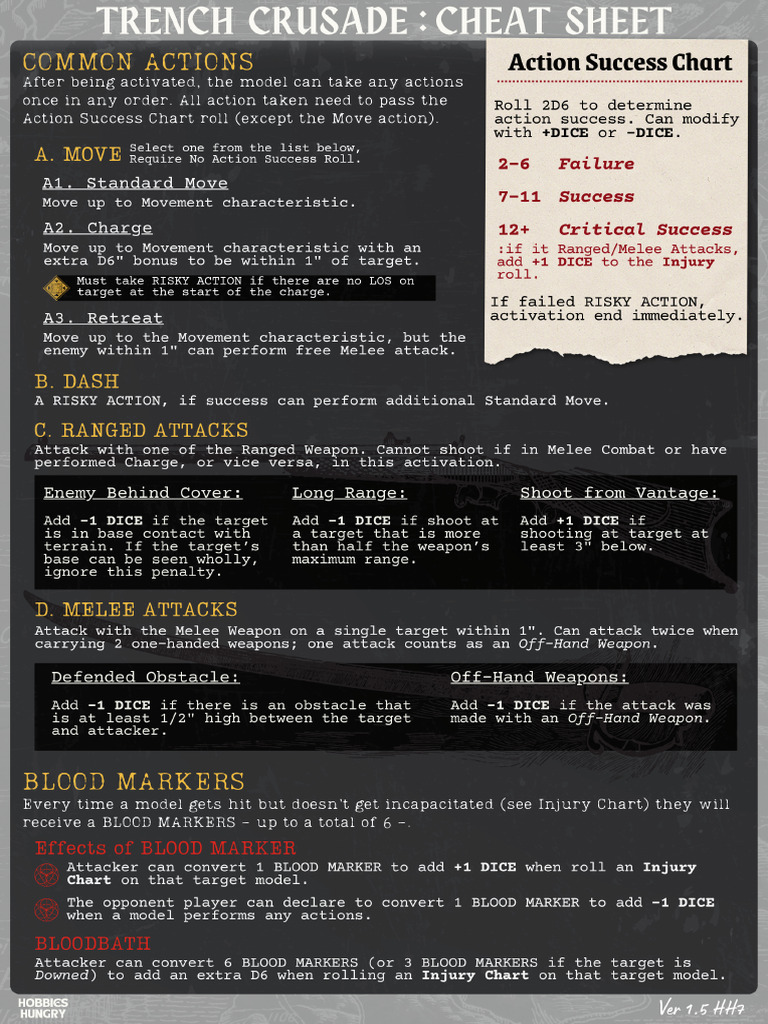 TC - Cheat Sheet - Ver 1.5 HH7 | PDF