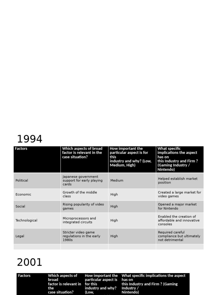 SM | PDF | Intellectual Property | Video Games