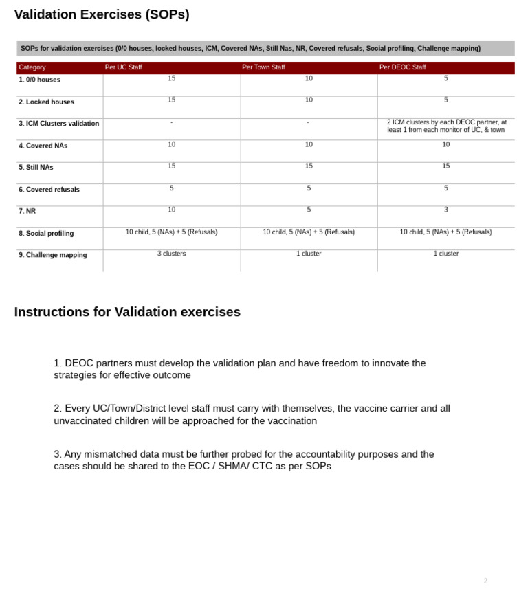 SOPs - Validation Exercises | PDF