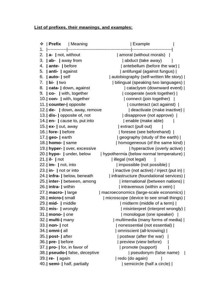 Prefixes and Their Meanings Explained | PDF