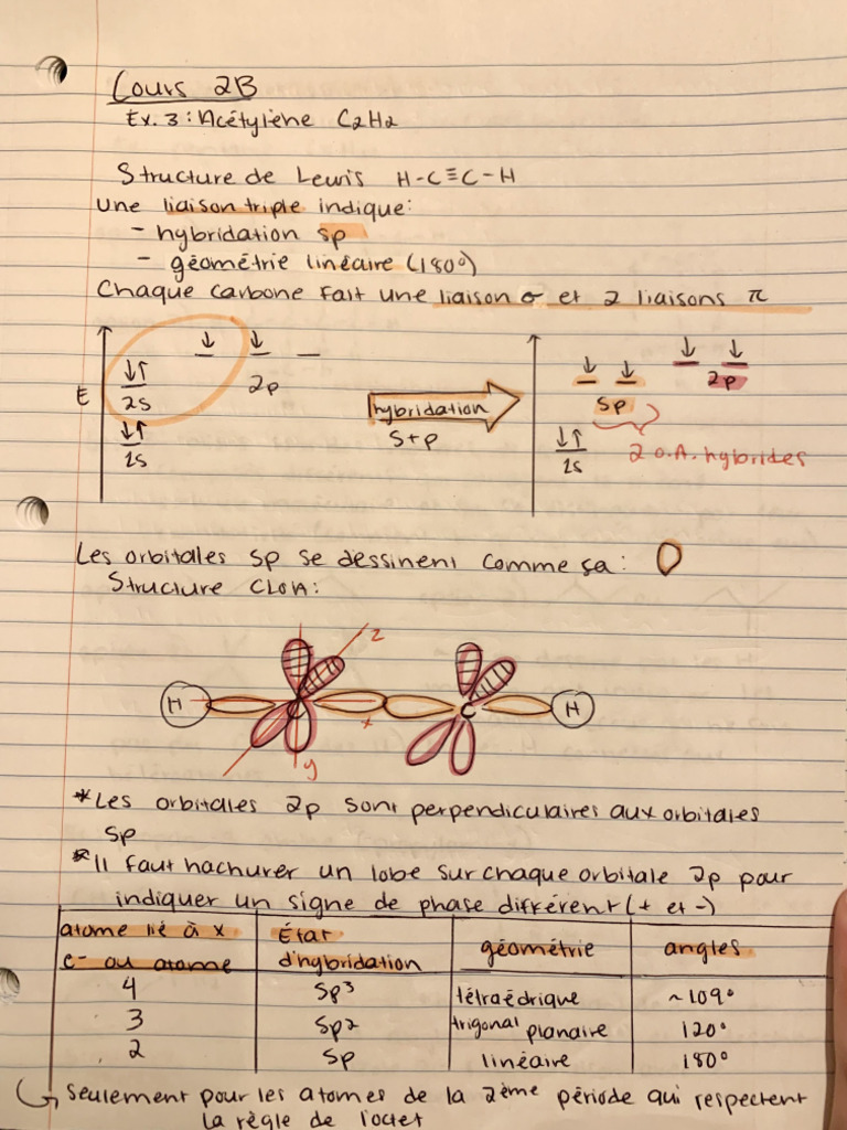 CHM1721 - Cours 2B | PDF