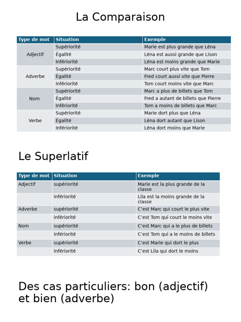 La Comparaison Et Le Superlatif | PDF | Linguistique | Grammaire