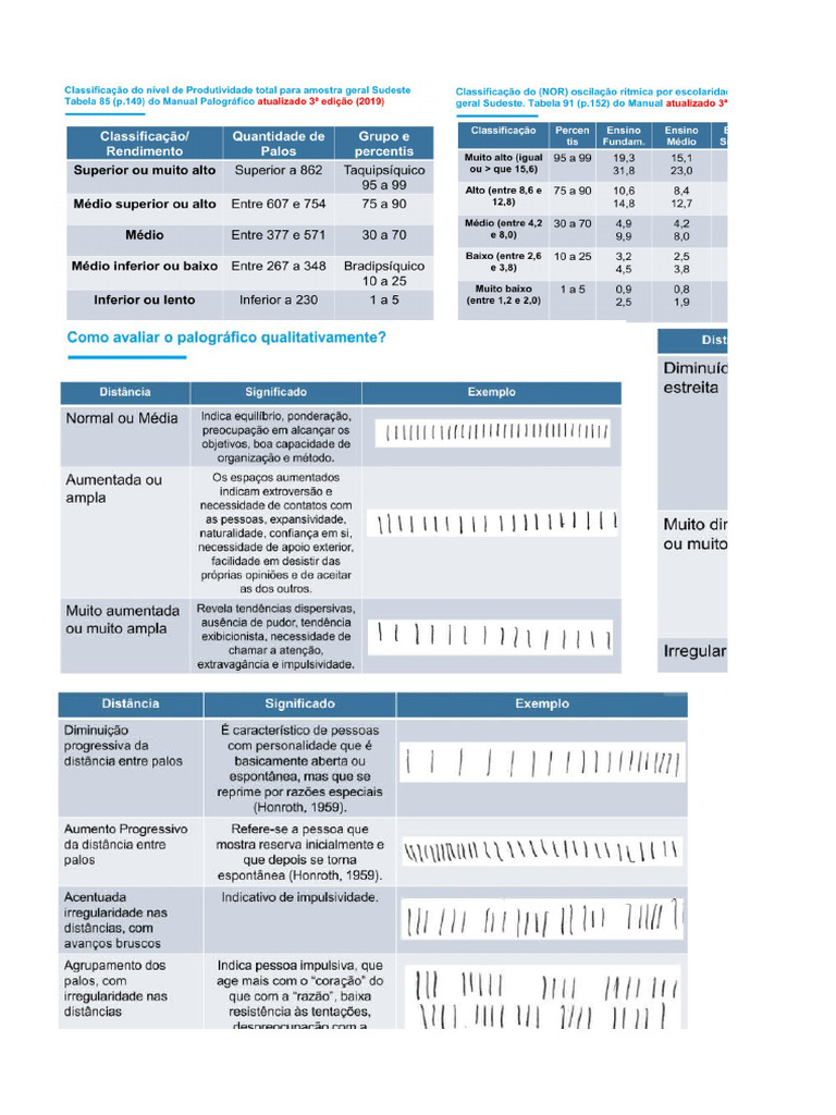 Correção Palográfico | PDF