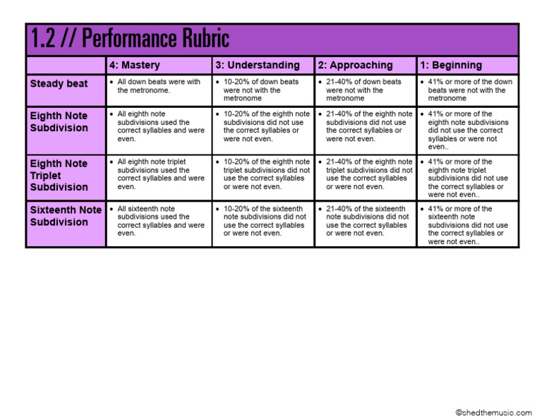 SUBDIVISION Performance Rubric | PDF | Notation | Musical Notation