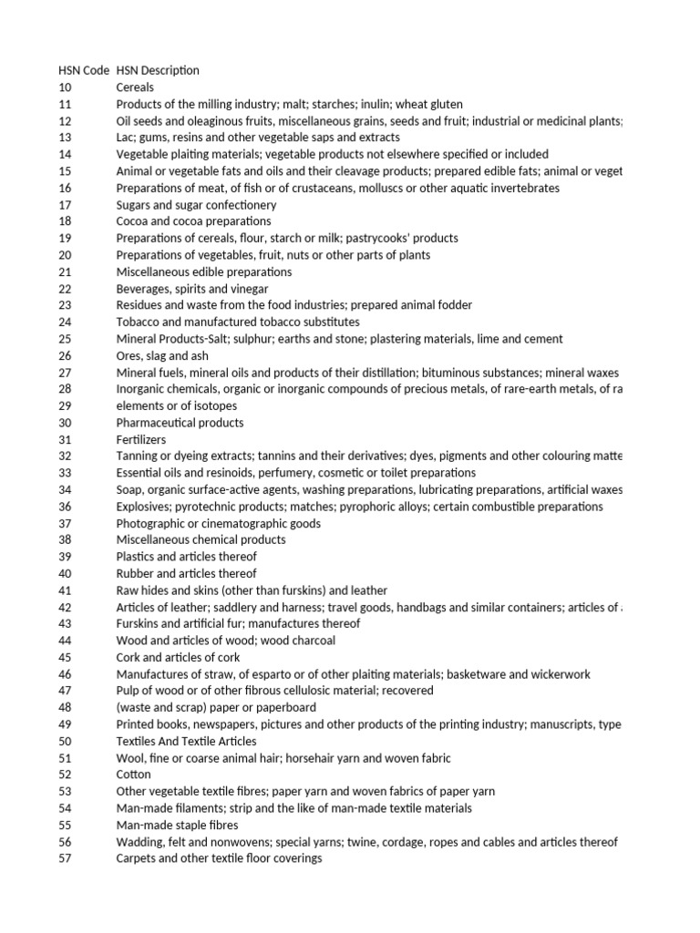 HSN Code Overview for Food Products | PDF | Paper | Textiles