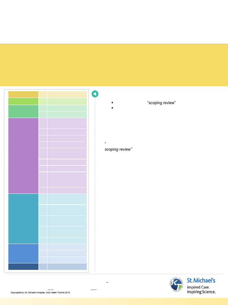 Prisma SCR Tipsheet Item1 1 | PDF | Cognition | Cognitive Science