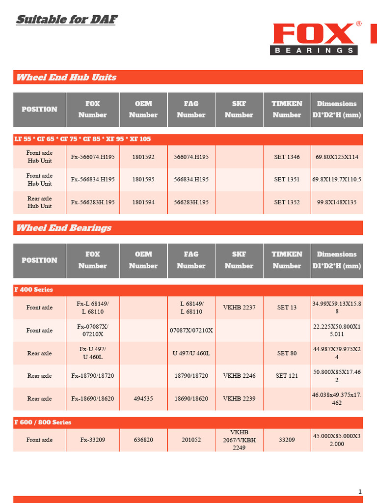 Fox Bearings Daf Catalogue Rodamientos | PDF | Axle | Transportation Engineering