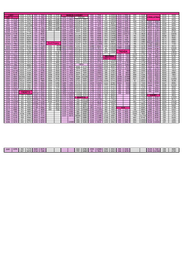 Lista de Precios 556 BL 2 | PDF
