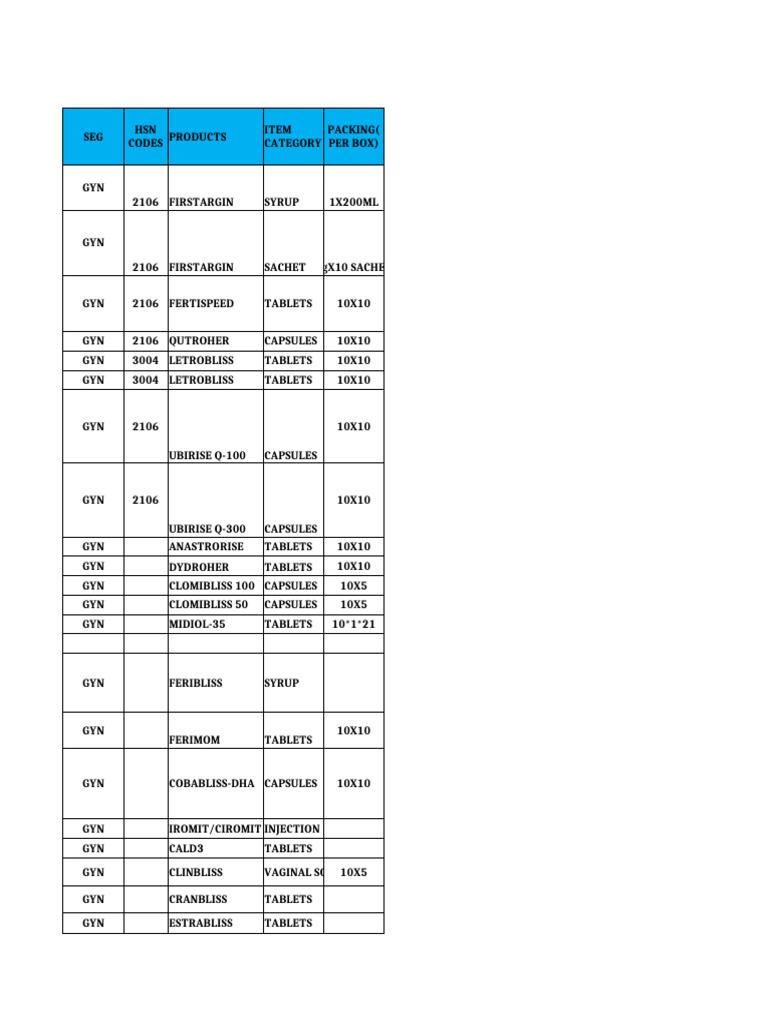 Gynaecological Product Catalog | PDF | Magnesium | Chemical Substances