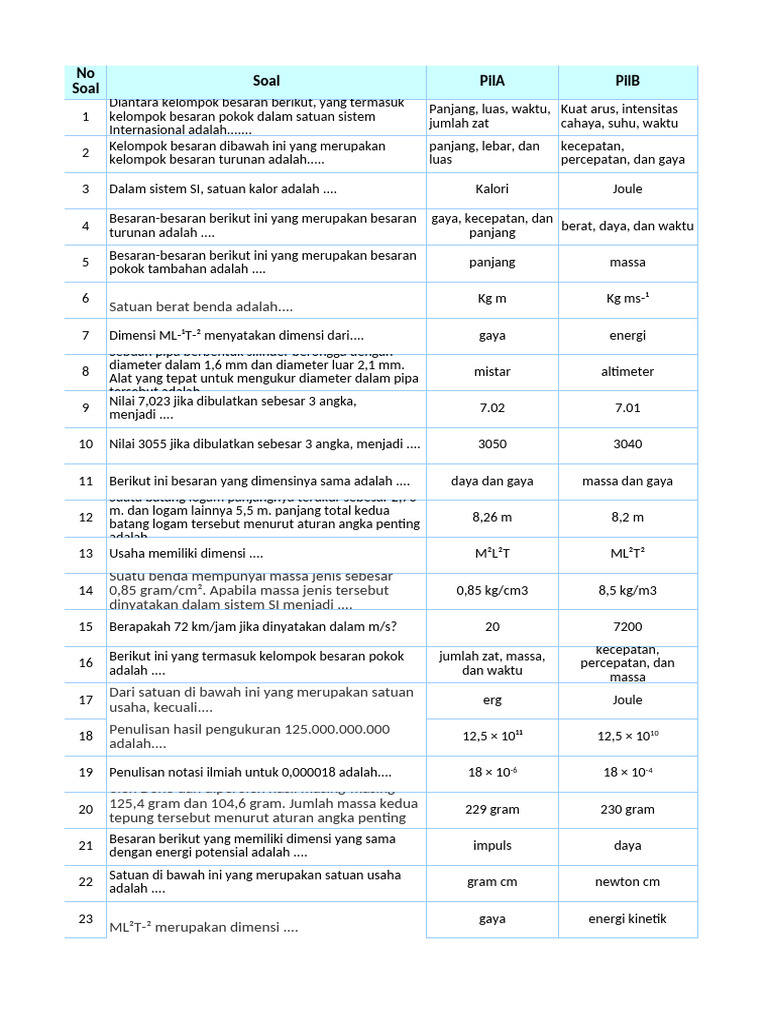 Importdatasoal Fisika TKJ | PDF