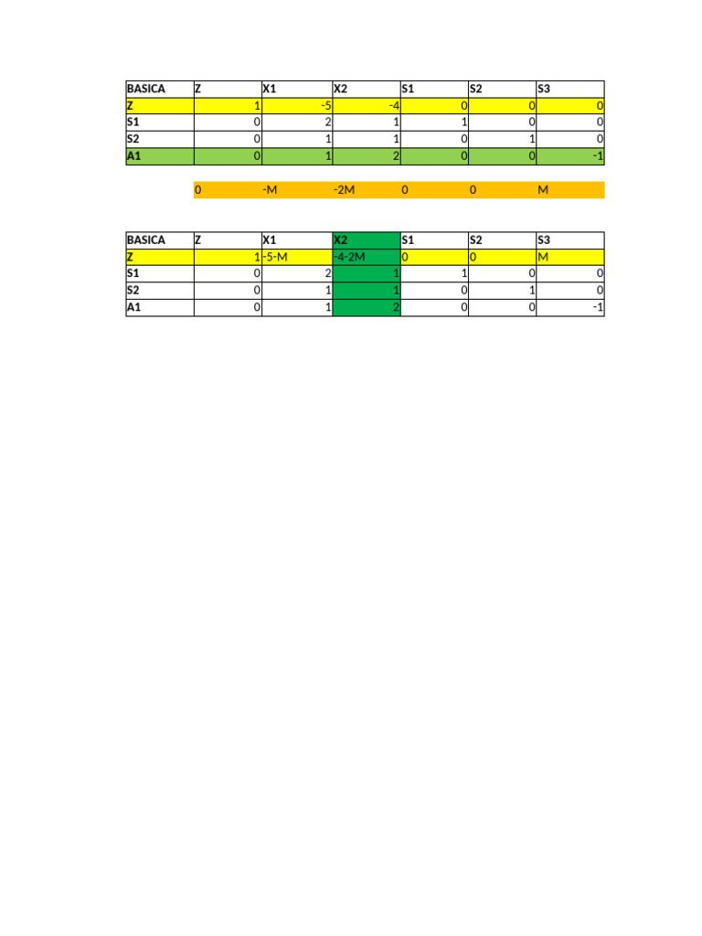 Ejercicio Metodo de Las Ms | PDF