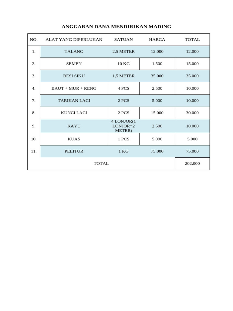 Anggaran Dana Mading | PDF