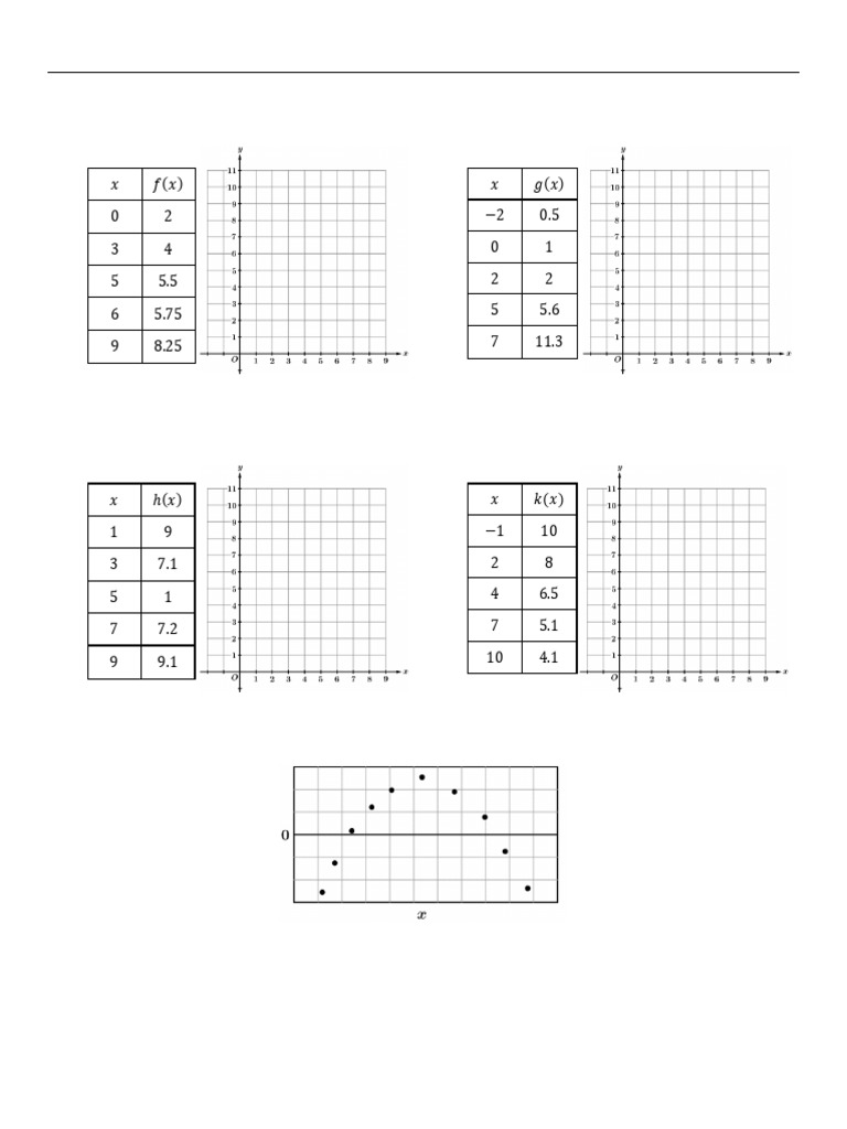Worksheet A Topic 2.6 Competing Function Model Validation (1) | PDF | Regression Analysis ...