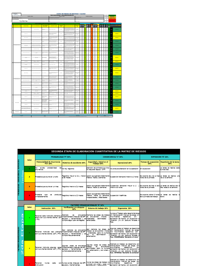 Matriz de Riesgo. Ok | PDF