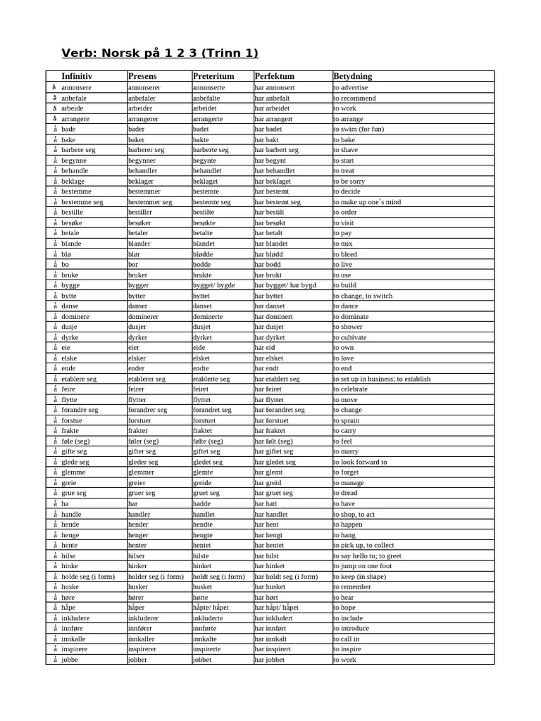 Norwegian Verb List | PDF