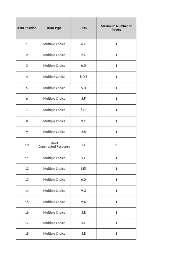2024-staar-8-rla-student-expectations | PDF | Multiple Choice | Evaluation