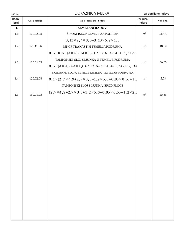 Dokaznica Mjera | PDF