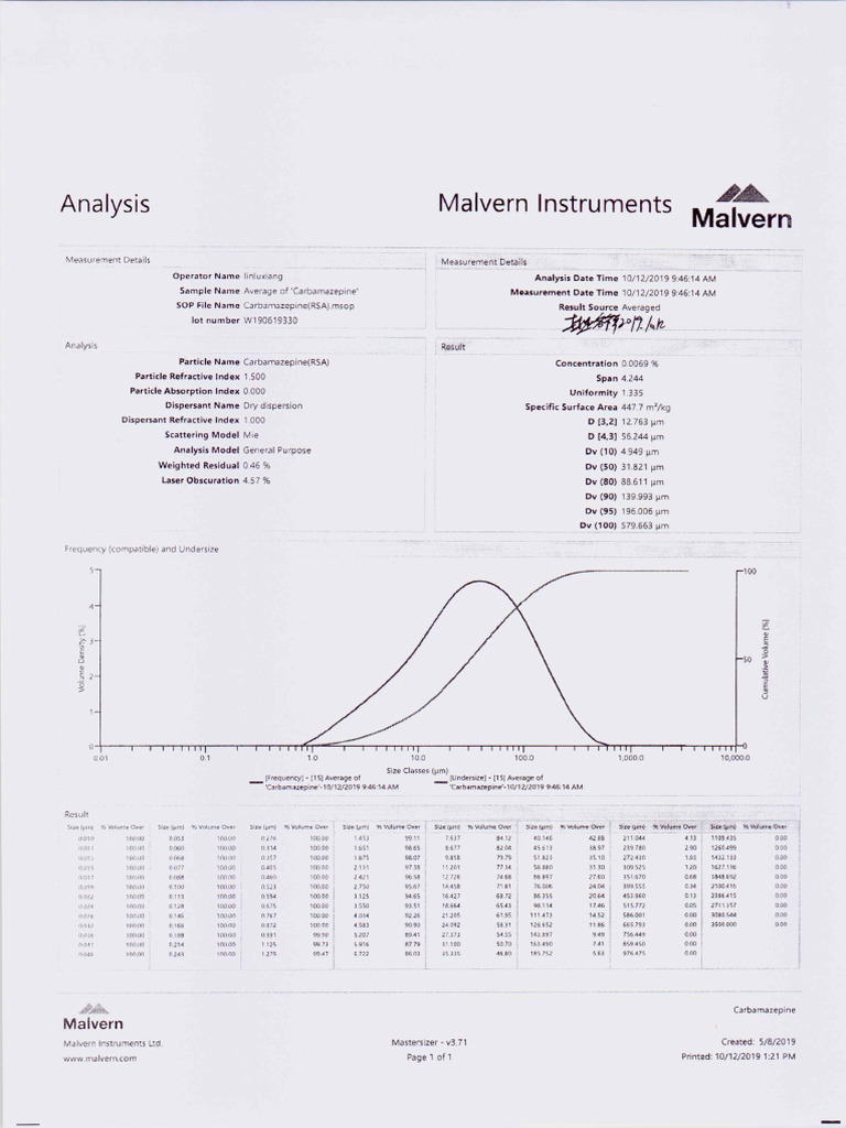 Carbamazepine USP Grade PSD - 80MESH | PDF