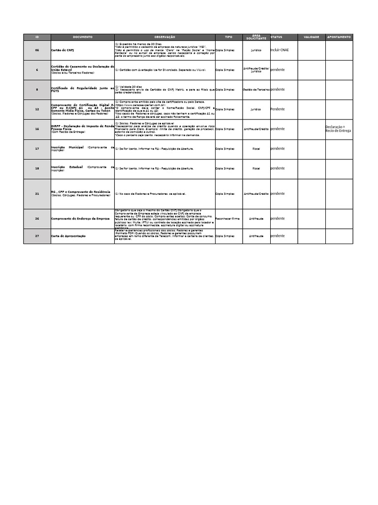 Check List - MF Telecom (1) | PDF