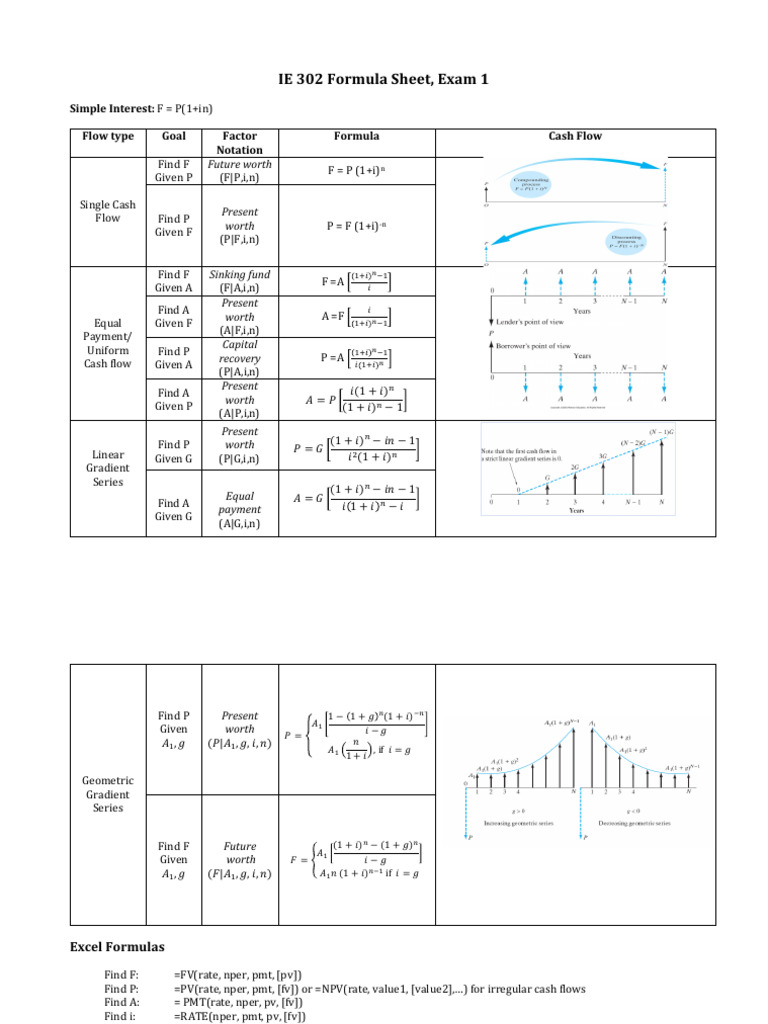 IE 302 Exam 1 Formula Overview | PDF | Applied Mathematics | Money