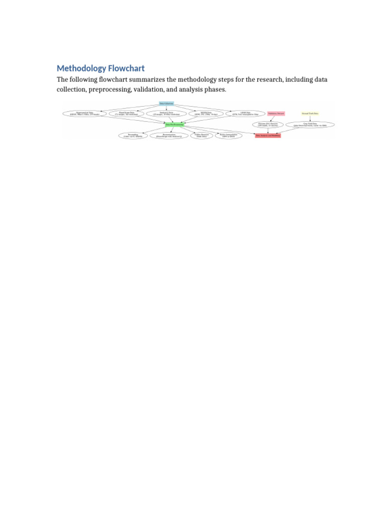 Methodology_Flowchart | PDF