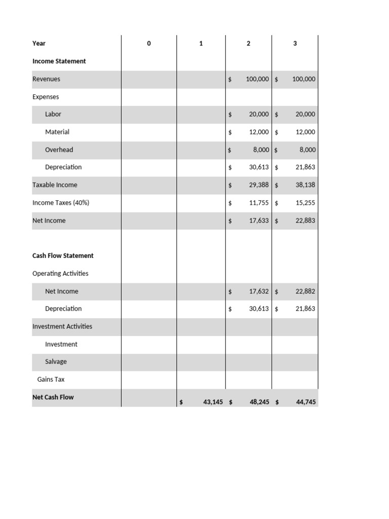 7 - Developing Project Cash Flows (Student Version) | PDF | Income ...