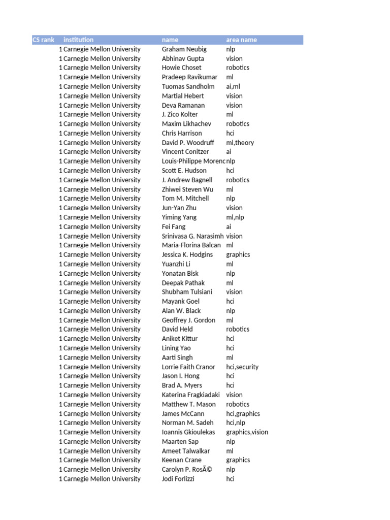University Professor - Profile and Contact Details | PDF | Computer ...