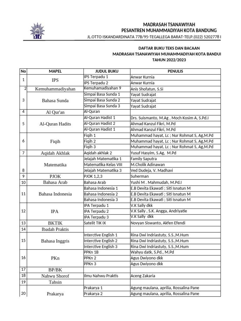 Daftar Buku Teks Dan Bacaan2 | PDF