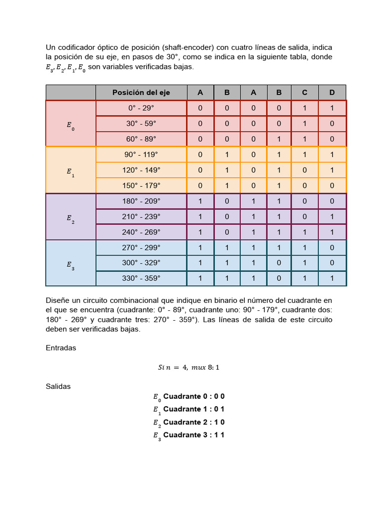 Codificador óptico de posición y cuadrantes | PDF | Electrónica digital ...