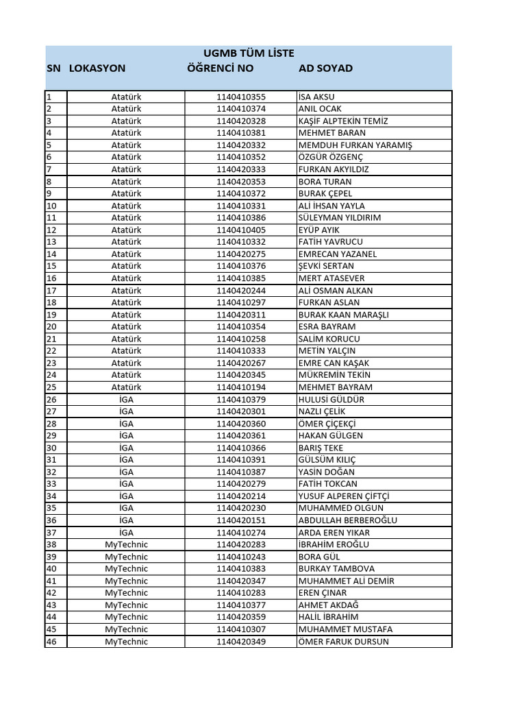 SN Lokasyon Ö Renc NO Ad Soyad Ugmb Tüm L STE | PDF