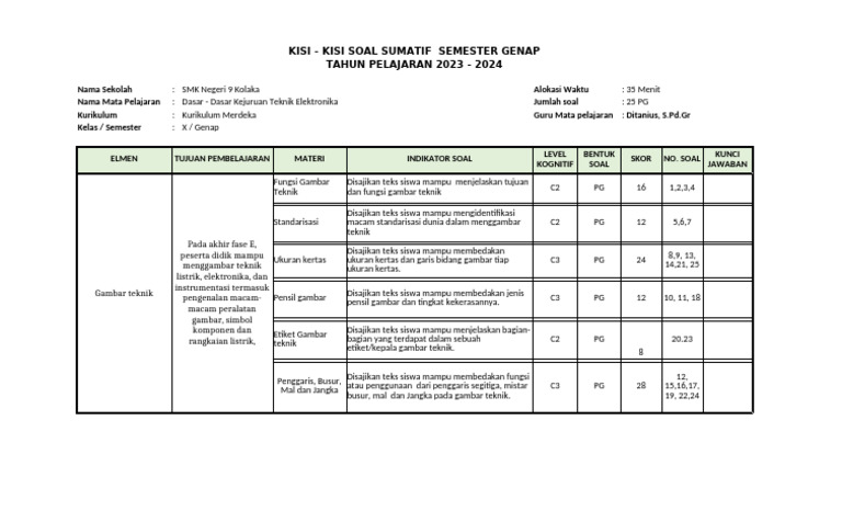 Kisi Kisi 2024 | PDF