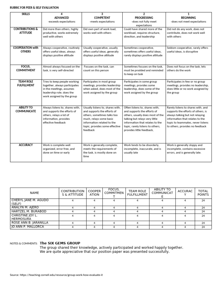 RUBRIC FOR SELF & PEER EVALUATION | PDF | Leadership | Social Psychology