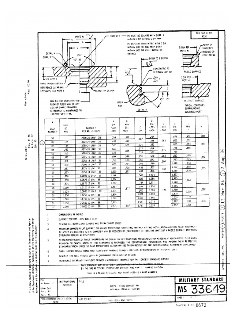 MS33649C (2) - SAE Port Specifications | PDF