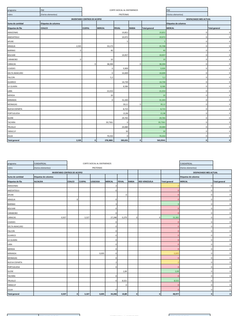 Inventario SISECAL Al 030700ENE25 | PDF | Venezuela