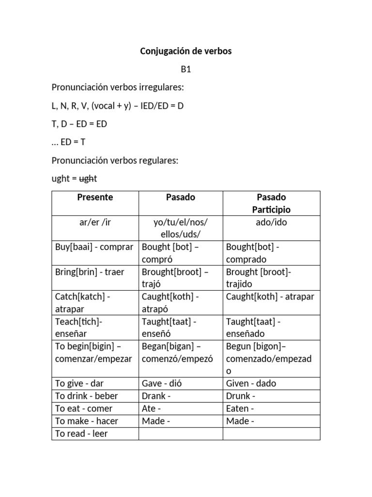 Guía de Conjugación Verbal B1 | PDF