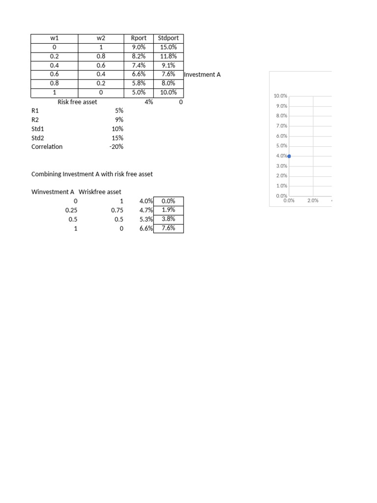 Efficient Frontier | PDF