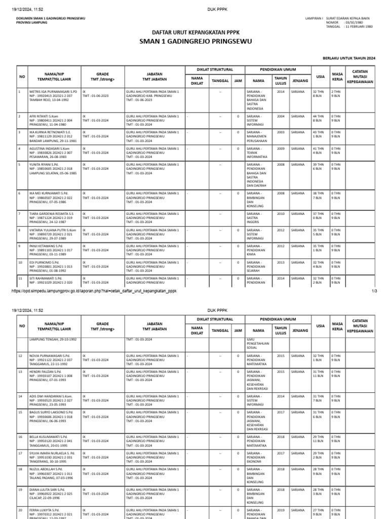 DUK PPPK desember 2024 | PDF
