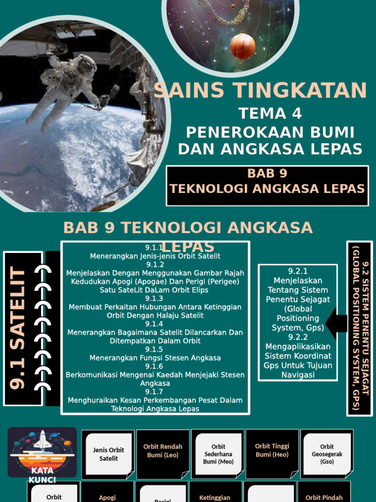 Bab 9 Teknologi Angkasa Lepas | PDF