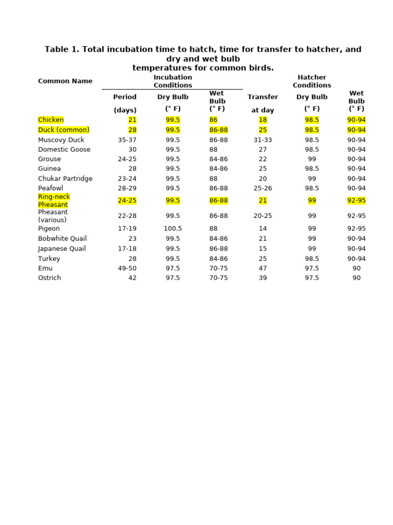 Hatching Table | PDF